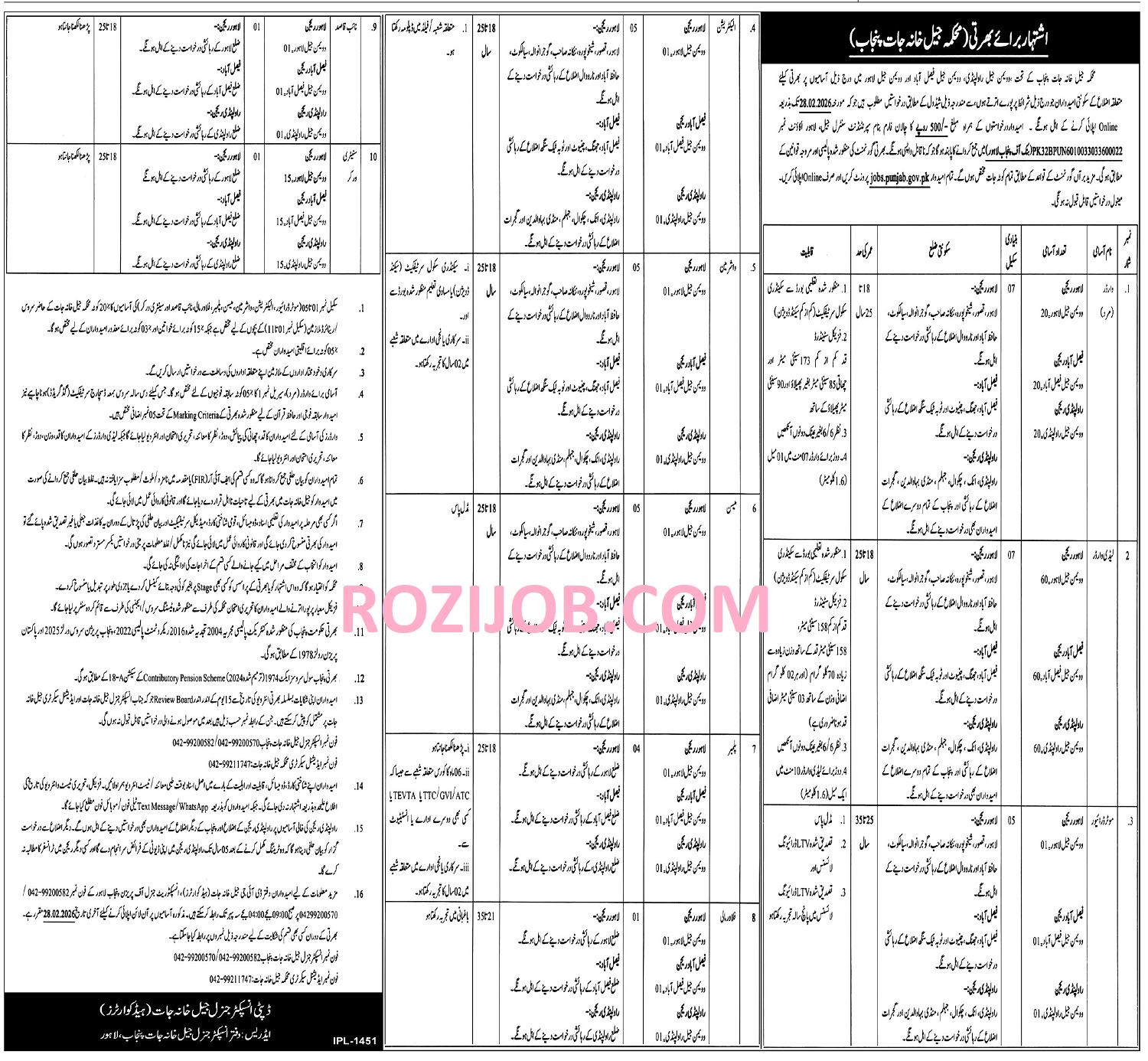 New Jobs In Punjab Jail Police 2026 – Latest Advertisement - Rozi Job